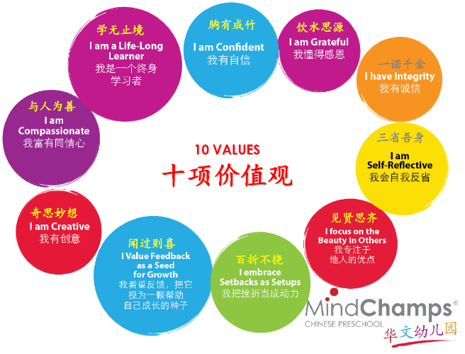 Chinese Playgroup & Nursery: Our PreSchool Curriculum | MindChamps