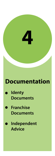 Our 5 Stage Welcoming Process - MindChamps AU Franchise